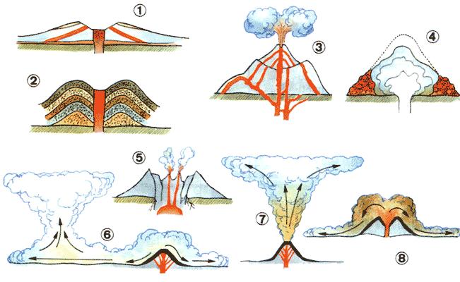 ERUPCIONES VOLCANICAS