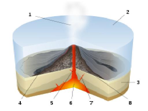 ERUPCIONES VOLCANICAS: Erupciones submarinas