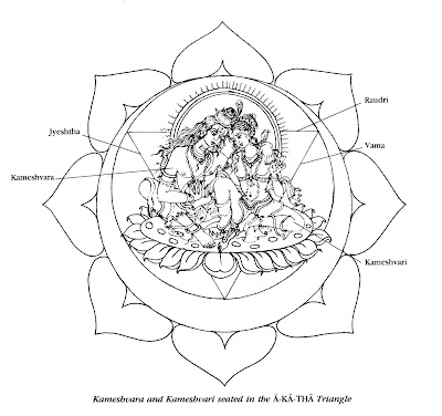 The Kundalini Process: A Picture Essay Kundalini, Tantra, Hatha Yoga ...