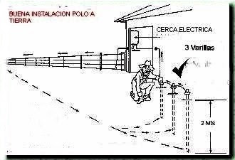 D@NieL: ELECTRICIDAD (POLO A TIERRA)