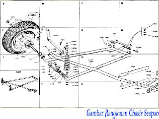 MOTOR INFORMATIONS: Gambar Design Sespan
