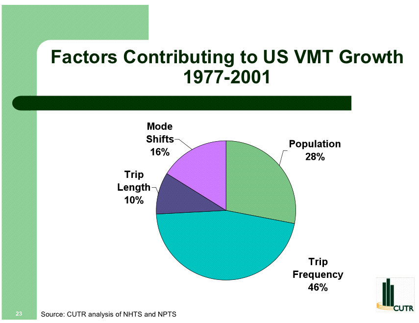 Carsharing.US: Everything You Wanted to Know About VMT