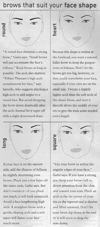 CLN PRINT: Beauty: Facial structure & Eyebrow shape