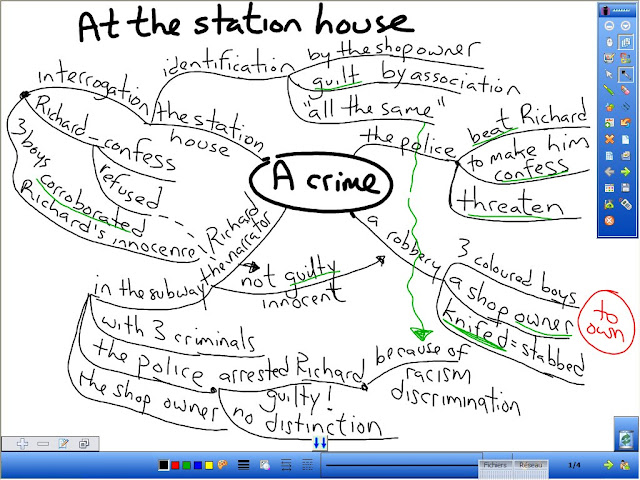 Difference Between Linear Notes and Mind Map ~ Mind Map