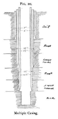 The Jack Line: Spring Pole and Other Hand-Powered Drilling Rigs (Part 3)