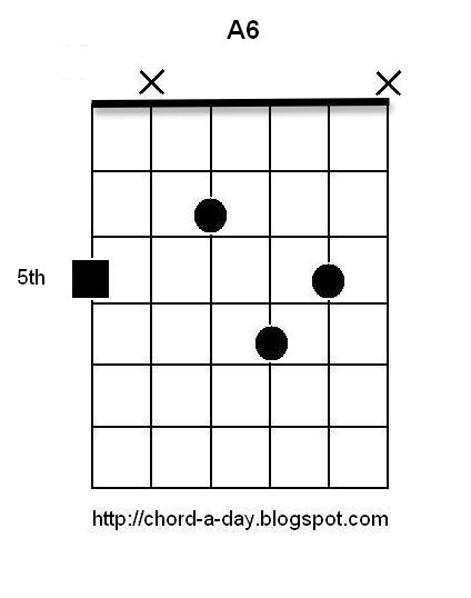 A New Guitar Chord Every Day: A major 6