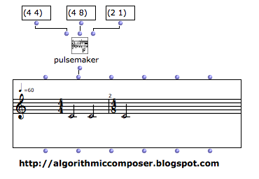 Algorithmic Composer: Algorithmic Composition | OpenMusic Rhythm Trees ...