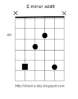 A New Guitar Chord Every Day: E minor add9