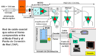 mejora tus conocimientos en networking: que es hfc y como funciona?