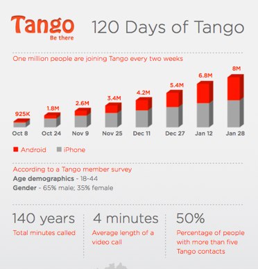 Tango Takes Face-To-Face Video Calling | ANDROID ACTIVE