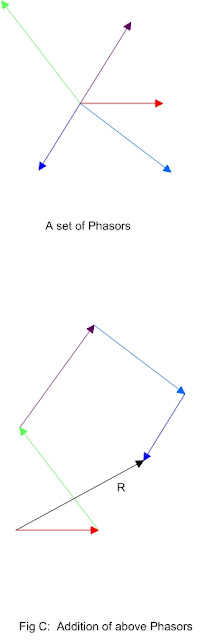 Electrical Systems: Phasors in AC Circuit Analysis