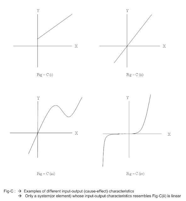 Electrical Systems: Linear and Nonlinear Systems in Electrical Engineering