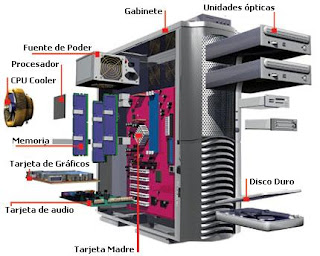 Arquitectura de Computadoras: La Computadora "Un esquema General"