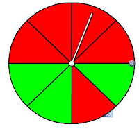Global Learner Project: Probability with Spinners