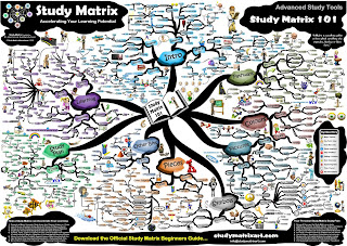 Creative Studies: Mind-mapping