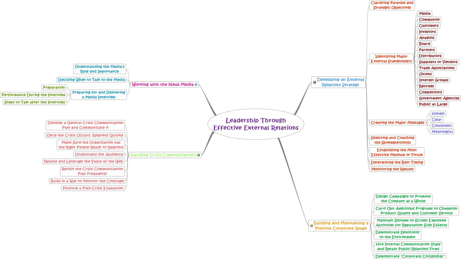 Communications in Leadership and Negotiations: Chapter 12: Leadership ...