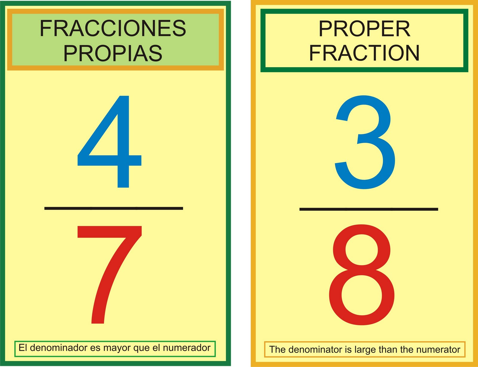 BLOGICMATES: CARTEL FRACCIONES PROPIAS
