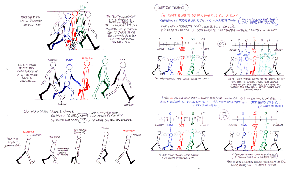 PEG: Walking Reference Material: Image