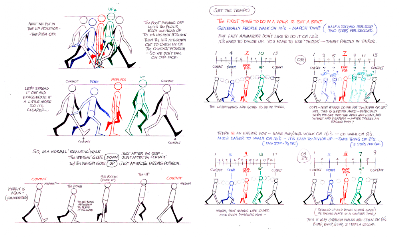 PEG: Walking Reference Material: Image