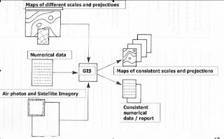 SIG (sistem informasi geografi): Ringkasan Materi