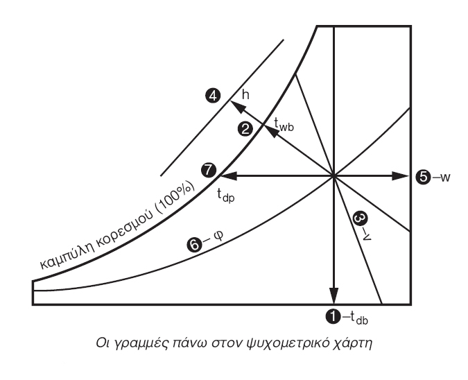 Εγκαταστάσεις Κλιματισμού των ΕΠΑΛ: Ερωτήσεις από τα "Στοιχεία ...