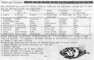 Carjacked Seraphim: Favorite Tables: Startling Statues