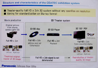 MarketSaw - 3D Movies, Gaming and Technology: Amazing 103 inch ...