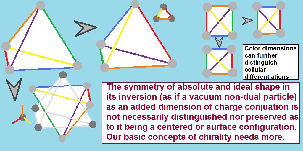 Creative Science & Philosophy: Alternative Use of Color Dimensions In ...