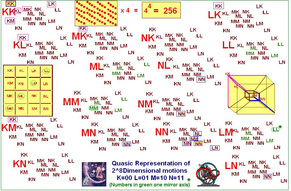 Creative Science & Philosophy: On the Consistency of Matrix Methods