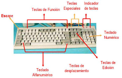 Partes del teclado - Imagui