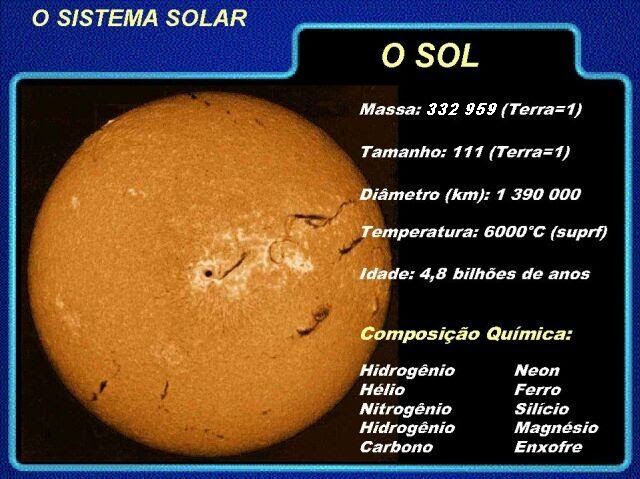 Astronomia: VÍDEO - O SOL
