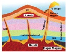mas hadi007: Klasifikasi Batuan Beku