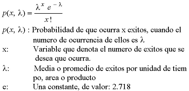 Economía Matemática: Poisson