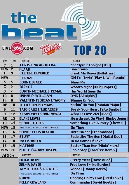 The Beat Weekly Top 30 Charts: Top 20 Dance for Week of May 10, 2010!