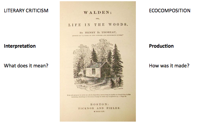 Eco-English Studies: ECOCOMPOSITION (Part 1)