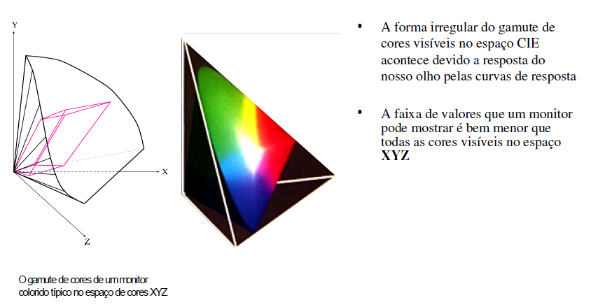 Óptica e Teoria da Cor: Diagrama de Cromaticidade CIE