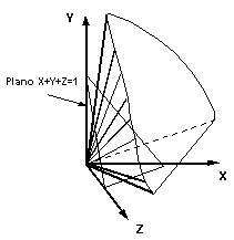 Óptica e Teoria da Cor: plano XYZ
