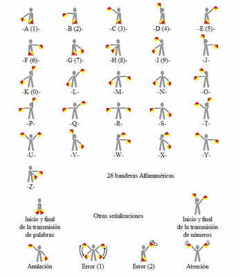 TICos.cos: Para saber más del origen y esas cosas