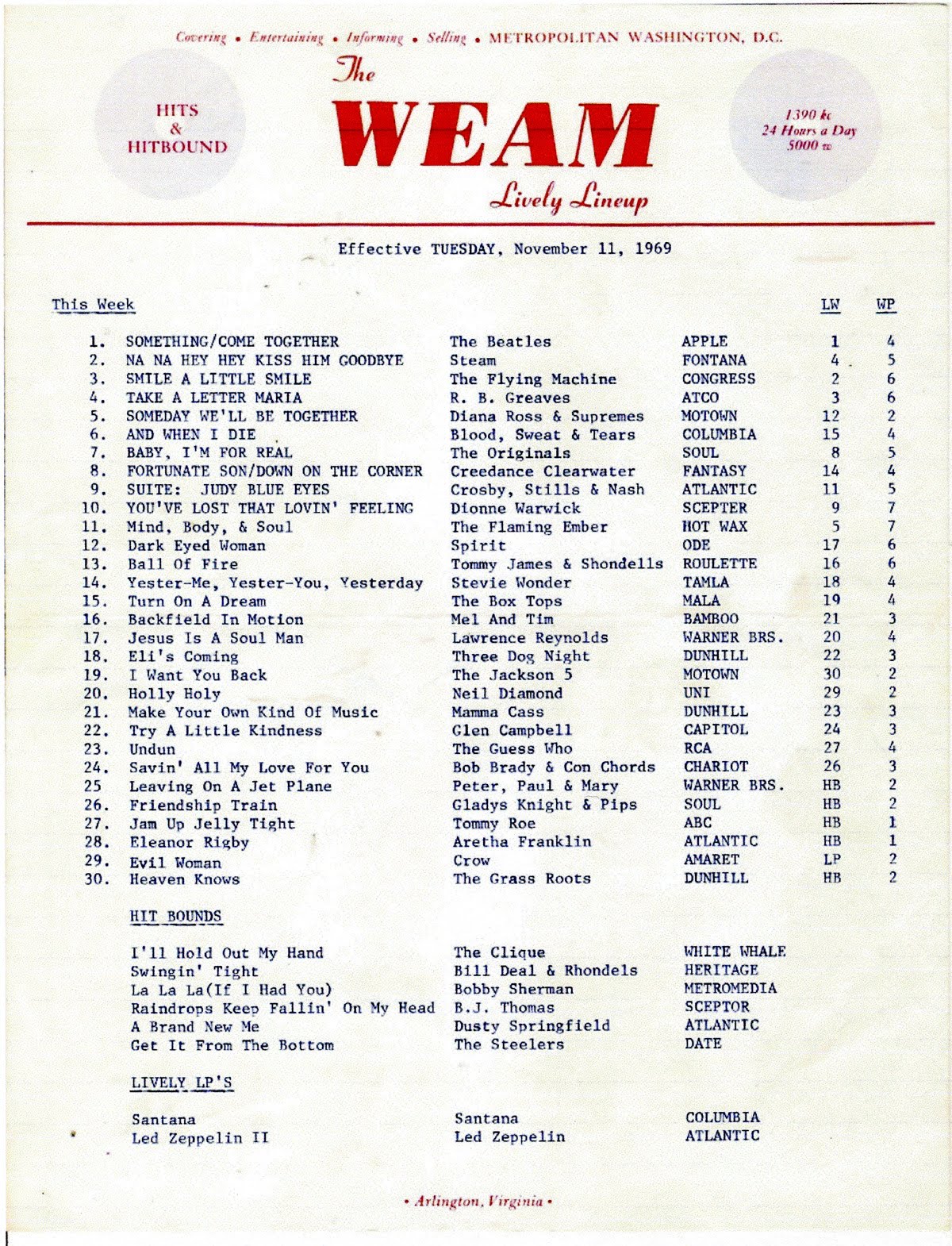 Nick's Radio Corner: WEAM Arlington VA Survey November 11, 1969
