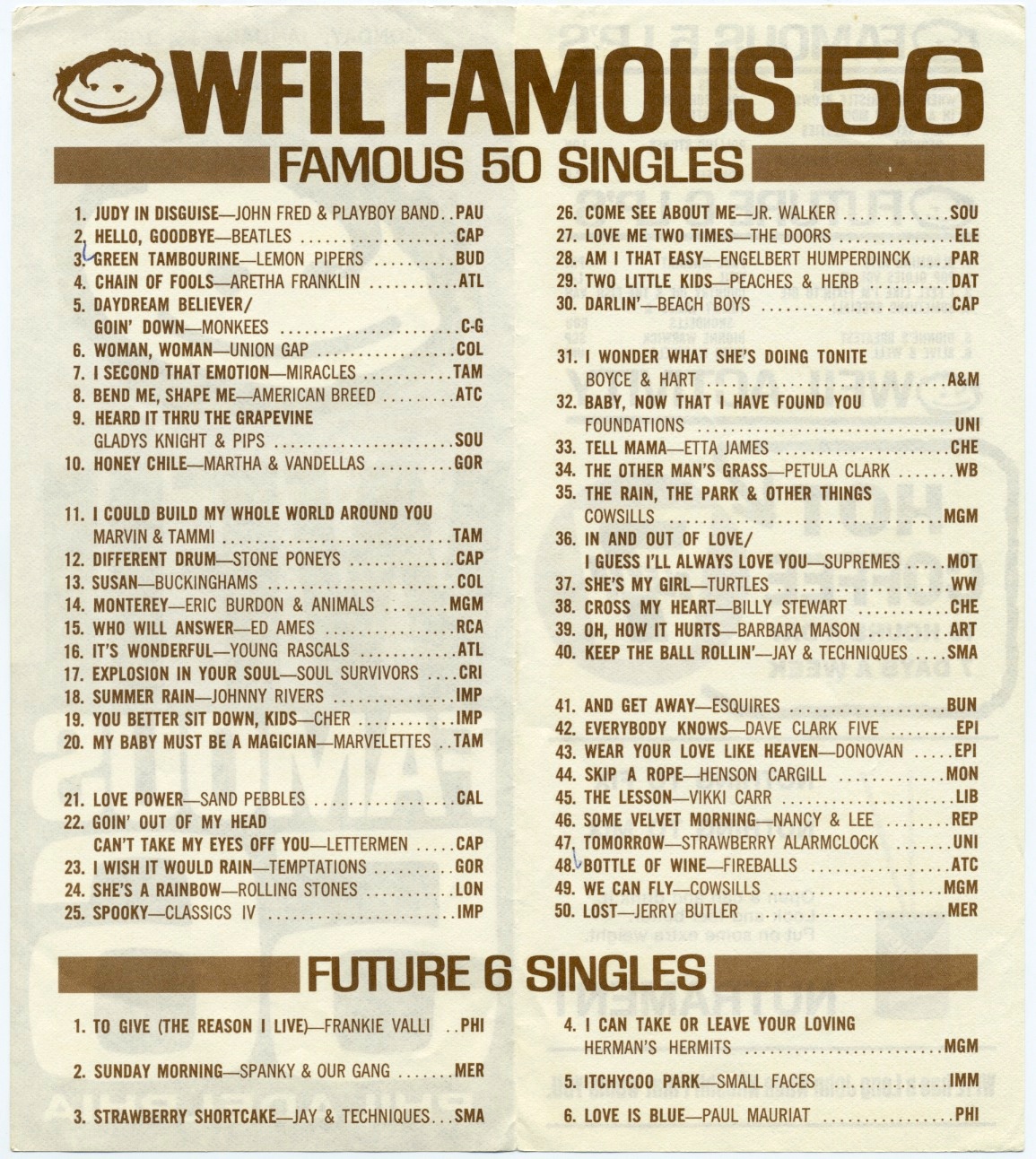 Nick's Radio Corner: WFIL Philadelphia Survey Jan 15 1968