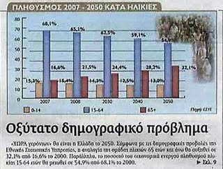 ΕΛΛΗΝΩΝ ΝΕΑ: s.o.s ΤΟ ΔΗΜΟΓΡΑΦΙΚΟ ΠΡΟΒΛΗΜΑ ΣΤΗΝ ΕΛΛΑΔΑ.