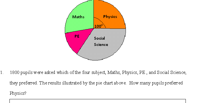 PIE CHART ( AN EXERCISE ) - MathsAnimation