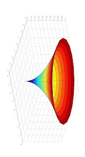 APRENDAMOS CALCULO INTEGRAL: Estamos listos para calcular volumenes de ...