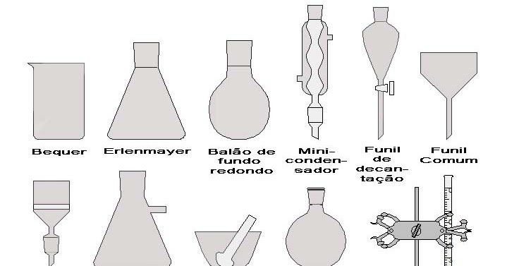 Química - Prof. Paulo Silva: Materiais de Laboratório