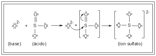 Química - Prof. Paulo Silva: TEORIA DE LEWIS PARA ÁCIDO-BASE