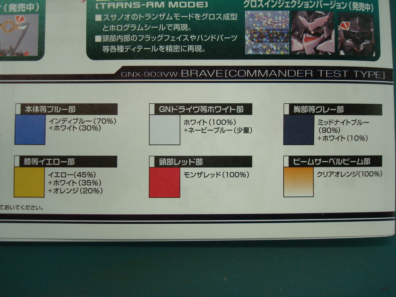 GUNDAM GUY: HG 1/144 Brave Commander Test Type - Initial Build Preview ...