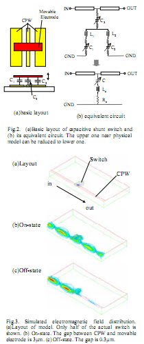 44 RF MEMS Circuits -conocimientos.com.ve: A Capacitive RF MEMS Shunt ...