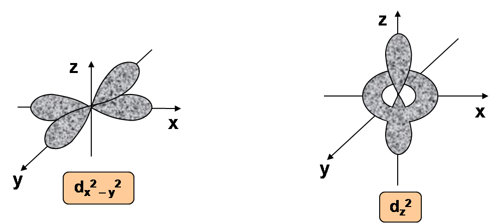 Quantum Science for standard 10 to 12, Innovative technique and ...