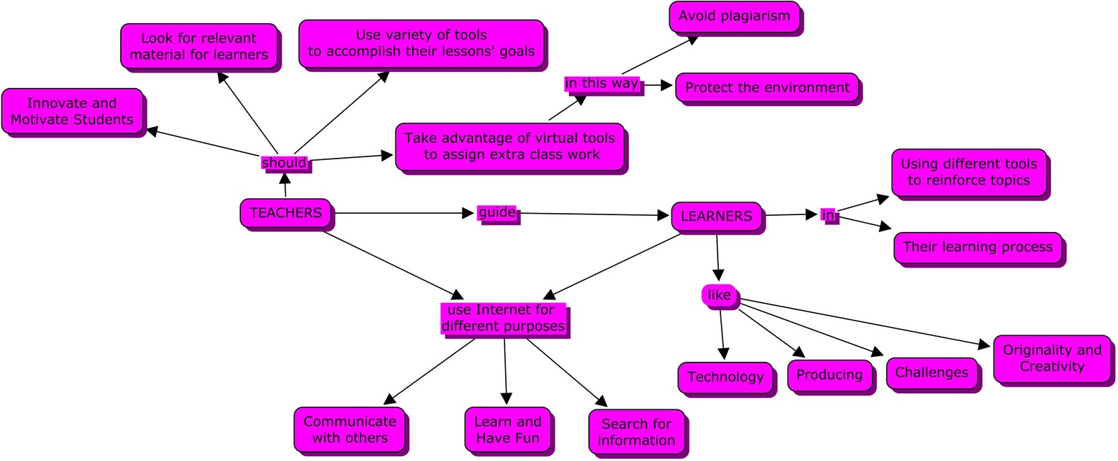 V1011 Imindmap Mind Mapping Tool Famous For Hand