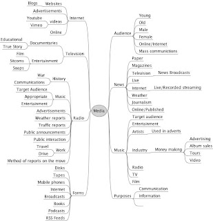 Multimedia, Production and Technology: Mind Mapping: